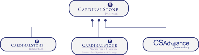 About Us | CardinalStone