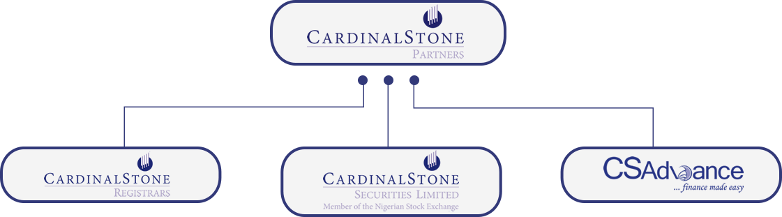 About Us | CardinalStone