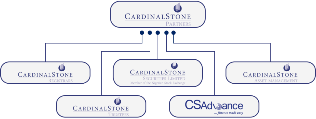 About Us - CardinalStone