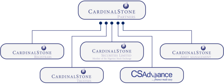 About Us - CardinalStone