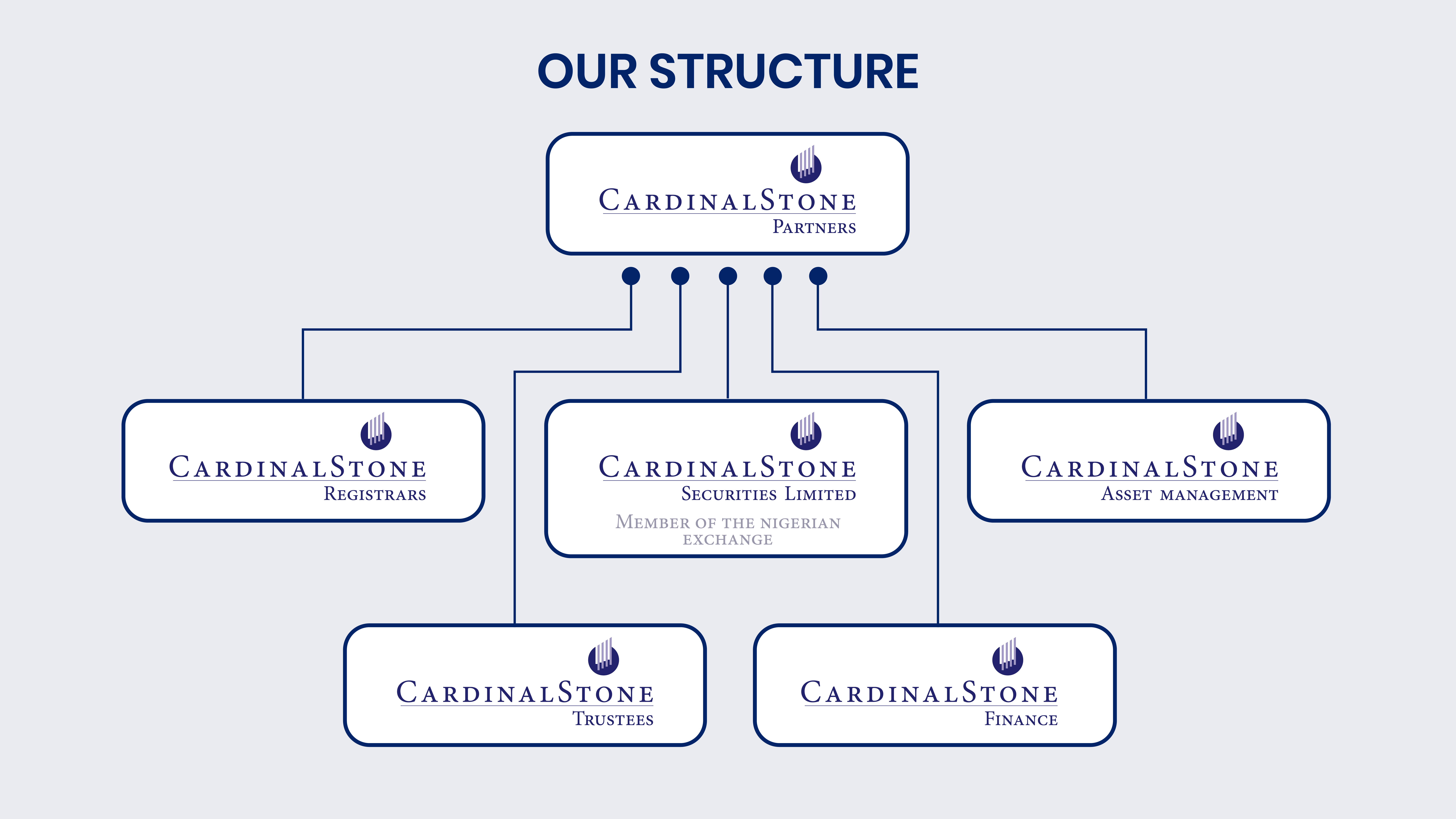 About Us – CardinalStone